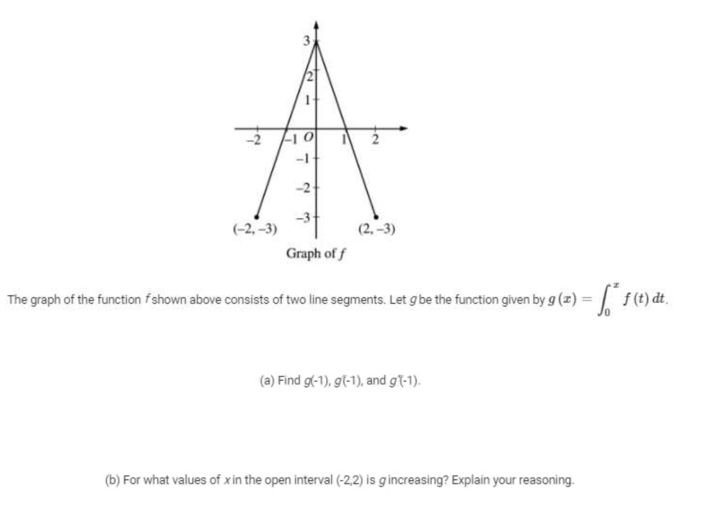 Solved 1 -10 A -1 -2 (-2, -3) (2, -3) Graph off The graph of | Chegg.com