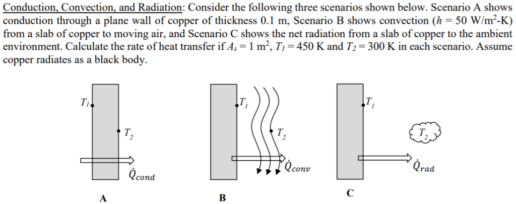 Solved Conduction, Convection, and Radiation: Consider the | Chegg.com