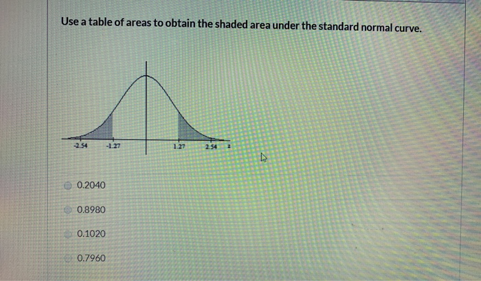Solved Use a table of areas to obtain the shaded area under | Chegg.com