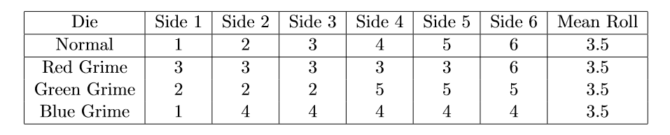 Die Normal Red Grime Side 1Side 2 Side 3|Side 4 Side | Chegg.com