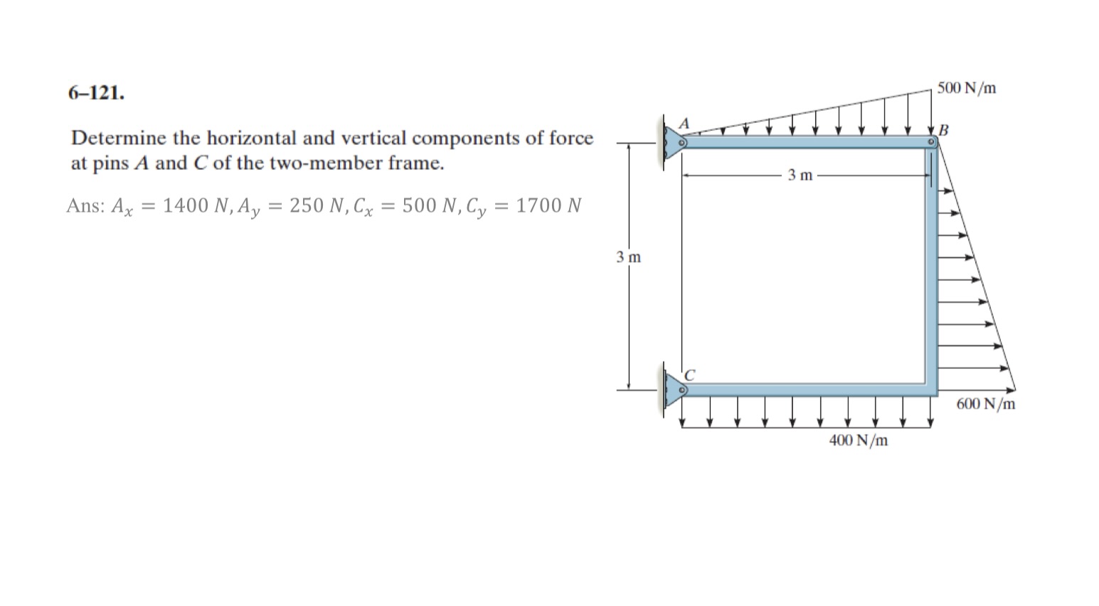 [Solved]: Determine the horizontal and vertical components