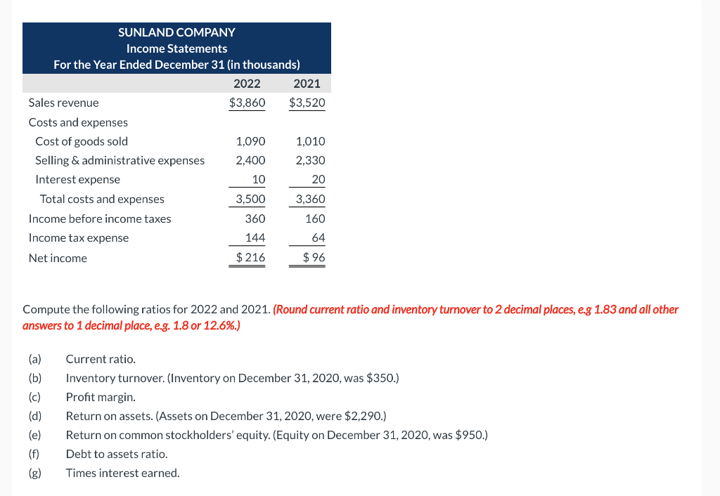 Solved The condensed financial statements of Sunland Company | Chegg.com