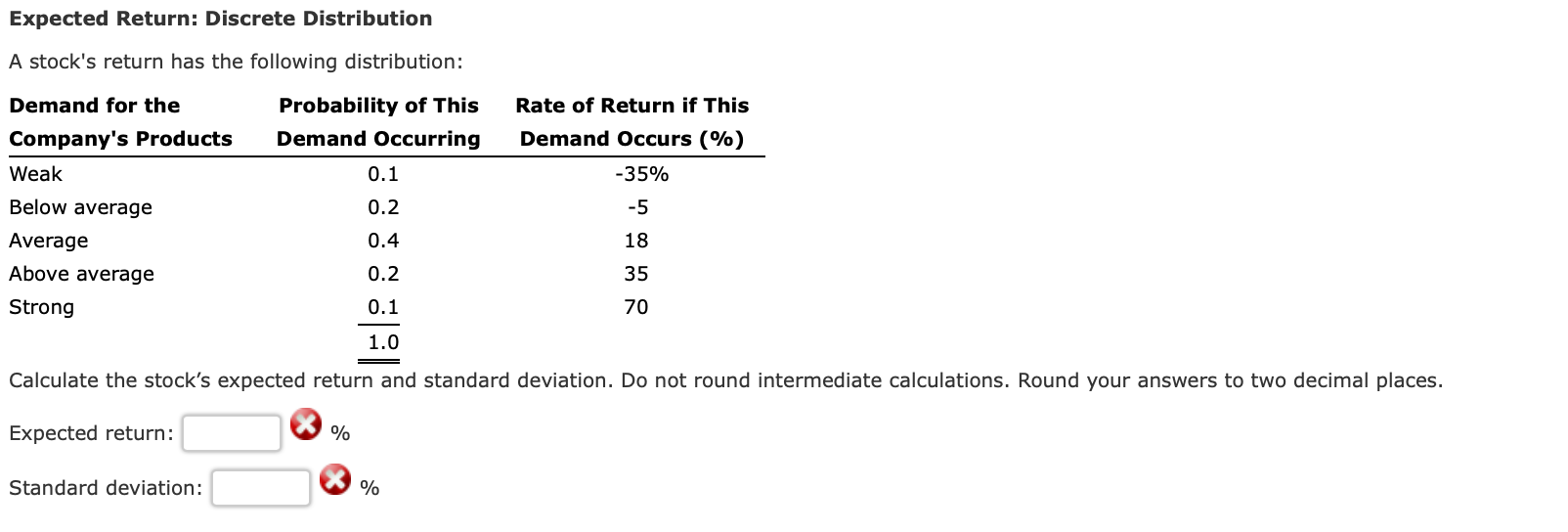 Solved Expected Return: Discrete Distribution A stock's | Chegg.com