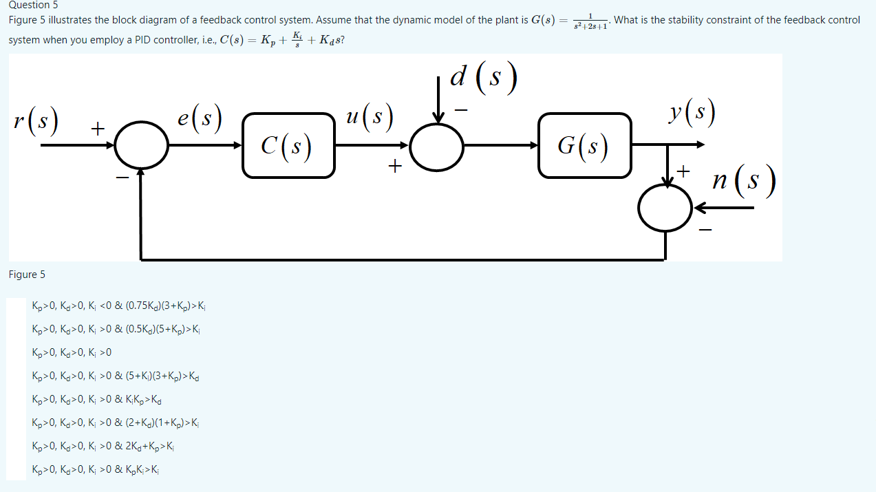 Figure 5 illustrates the block diagram of a feedback | Chegg.com