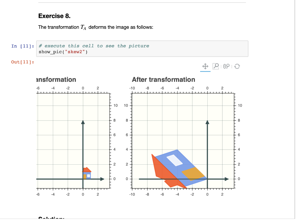Solved Exercise 8. The transformation TA deforms the image | Chegg.com