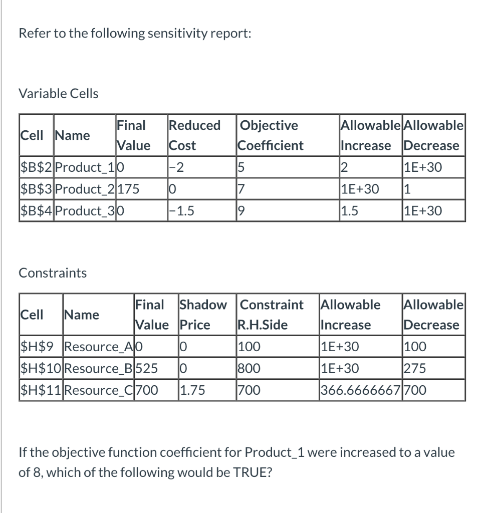 Refer to the following sensitivity report: Variable | Chegg.com