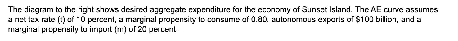 Solved The diagram to the right shows desired aggregate | Chegg.com