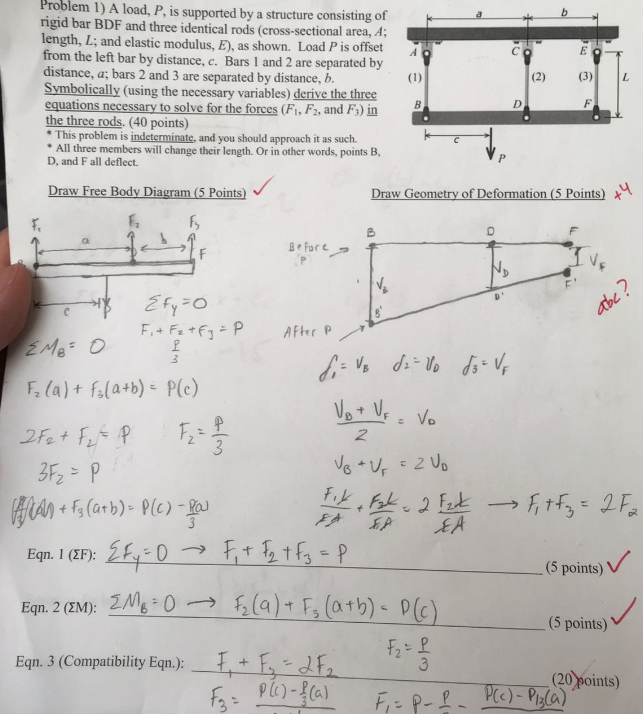 Solved Problem 1) A load, P, is supported by a structure | Chegg.com
