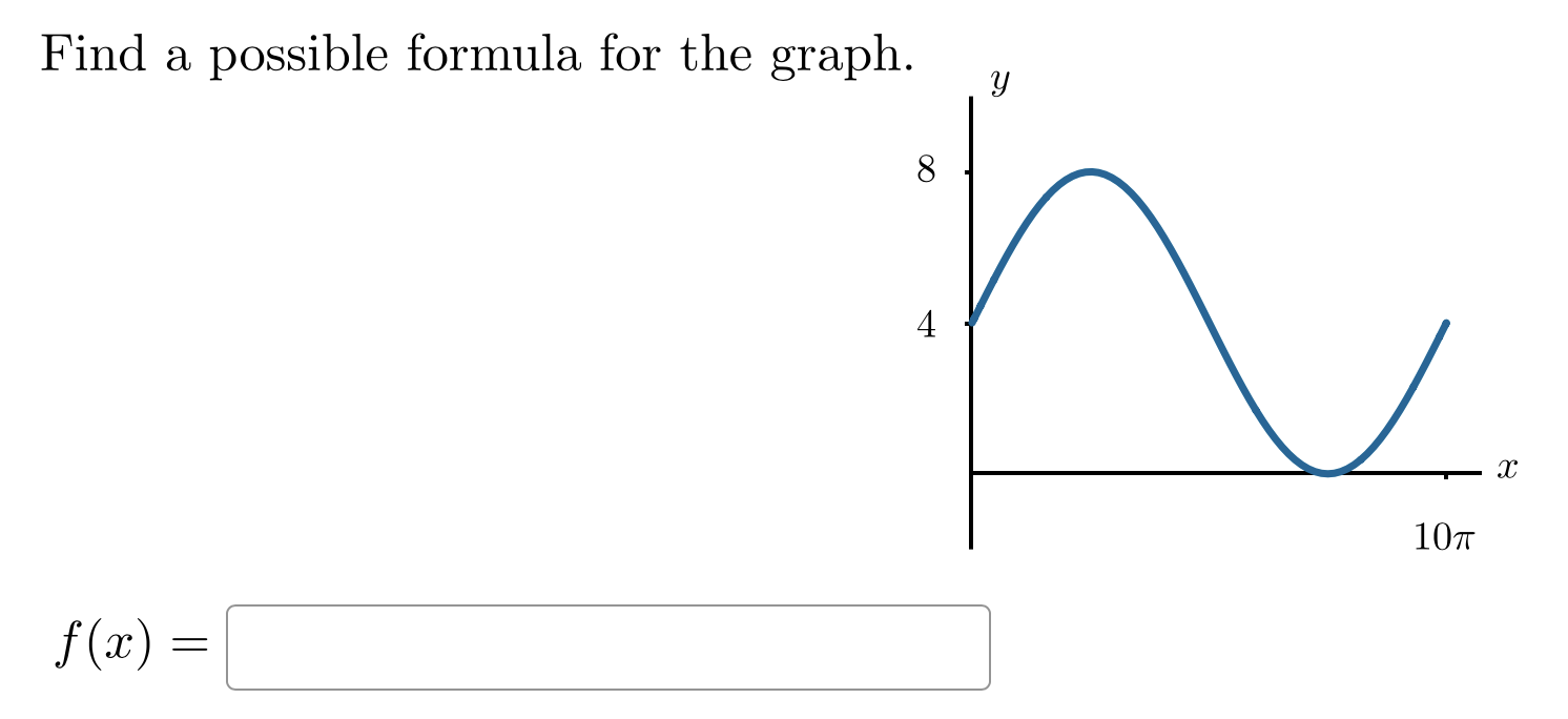 Solved Find a possible formula for the graph f(x)= | Chegg.com