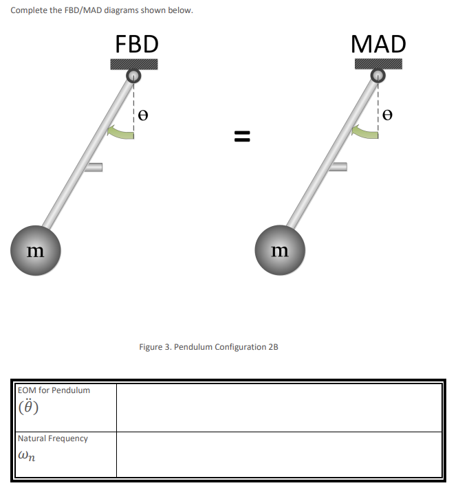 Solved Complete the FBD/MAD diagrams shown below. Figure 3. | Chegg.com