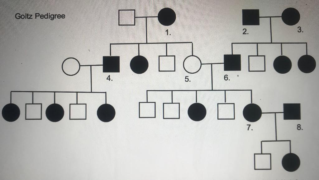 Solved The pedigree above follows the inheritance of Goltz | Chegg.com