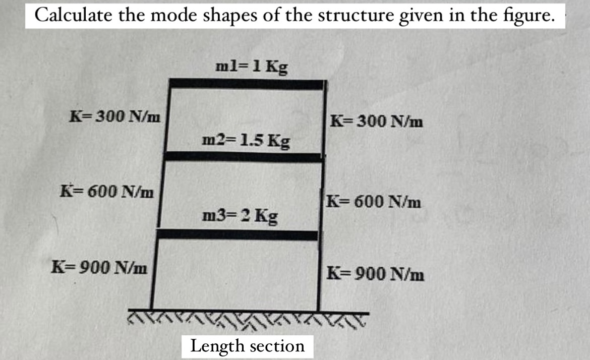 Solved Calculate the mode shapes of the structure given in | Chegg.com
