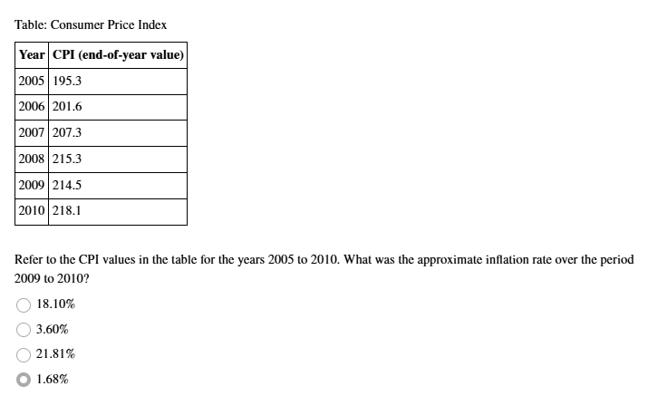 Solved Table: Consumer Price IndexRefer to the CPI values in | Chegg.com