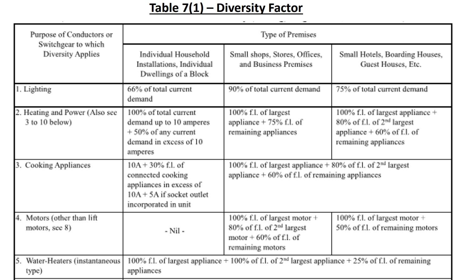 Solved Question 4 a) A small office consists of the | Chegg.com