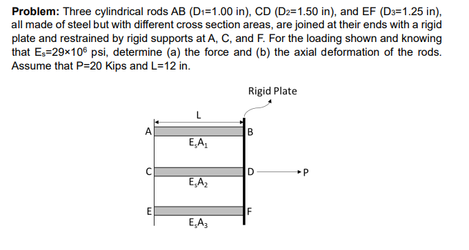 Solved Problem: Three cylindrical rods | Chegg.com