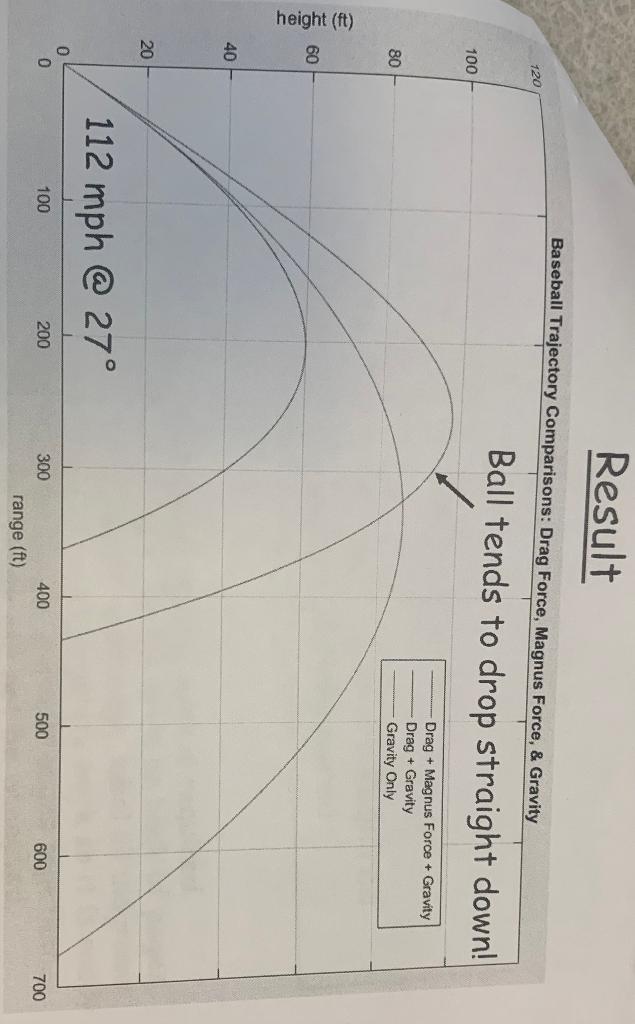 Using the Engineering Problem Solving Process, | Chegg.com
