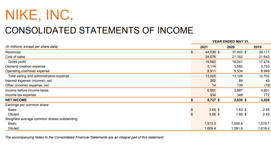 NIKE, INC. | Chegg.com