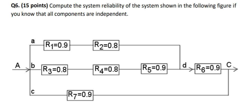 Solved Q6. (15 points) Compute the system reliability of the | Chegg.com