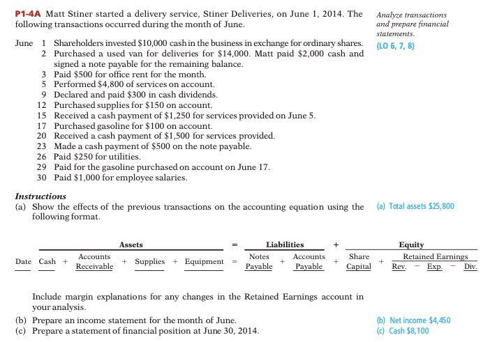 Solved P1-4A Matt Stiner started a delivery service, Stiner | Chegg.com