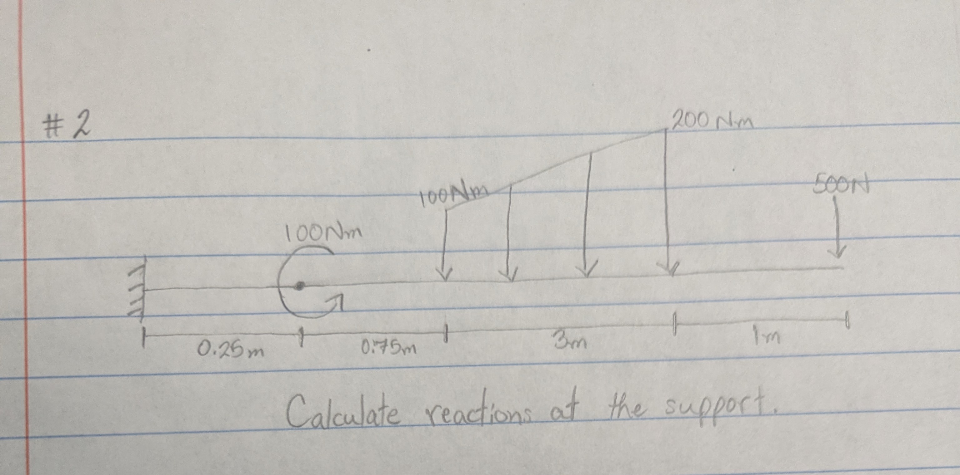 Solved Calculate reactions at the support. | Chegg.com
