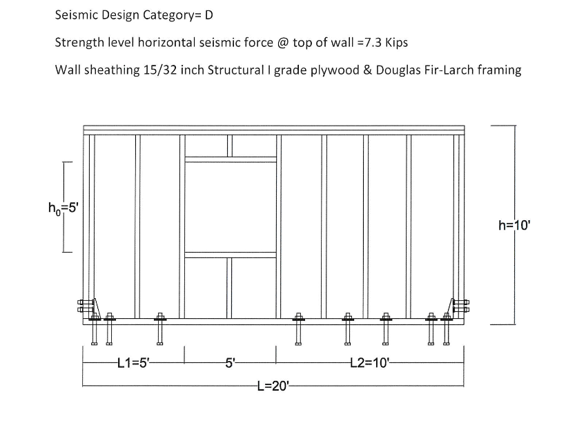Seismic Design Category=D Strength level horizontal | Chegg.com