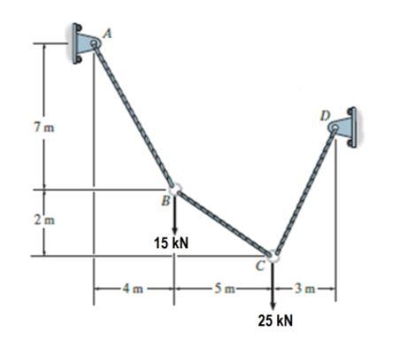 Solved As shown, a cable supports two concentrated loads at | Chegg.com