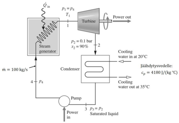 Solved p4=40bar T1=400C isentropic efficiency of the pump | Chegg.com