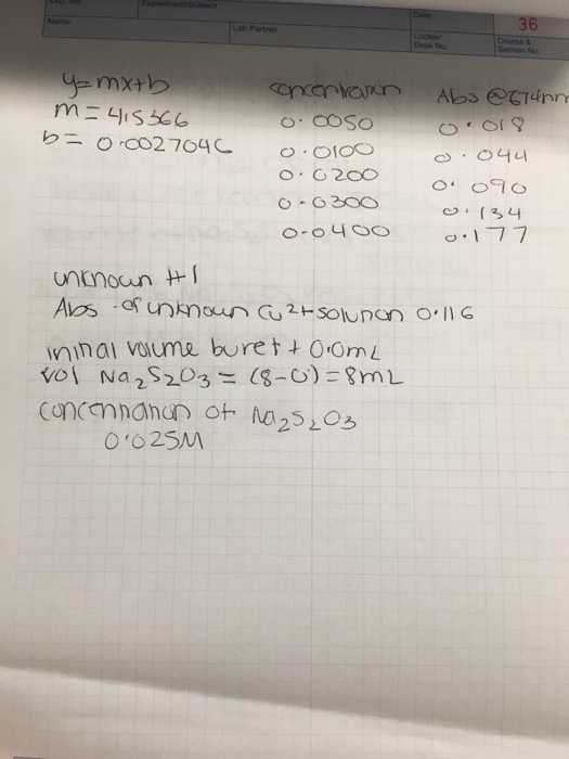 Summary Data Table - Part ll Cu Analysis CHEZ 101L | Chegg.com