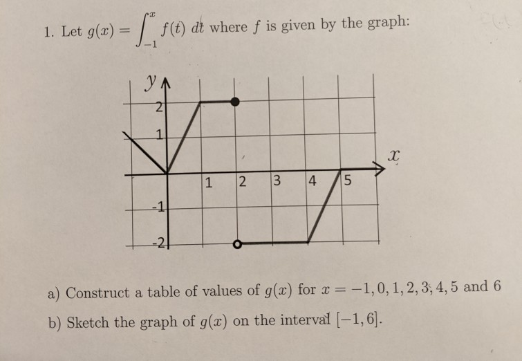Solved 1. Let g(x) = | f(t) dt where f is given by the | Chegg.com