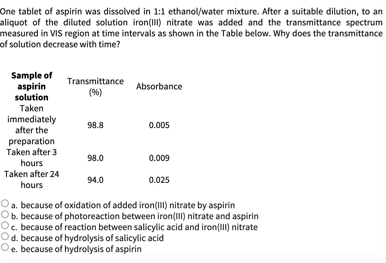 Solved One tablet of aspirin was dissolved in 1:1 | Chegg.com