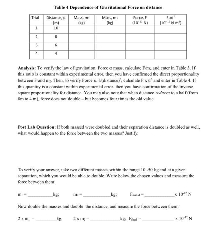 Solved Table 3 Dependence of Gravitational Force on Mass | Chegg.com