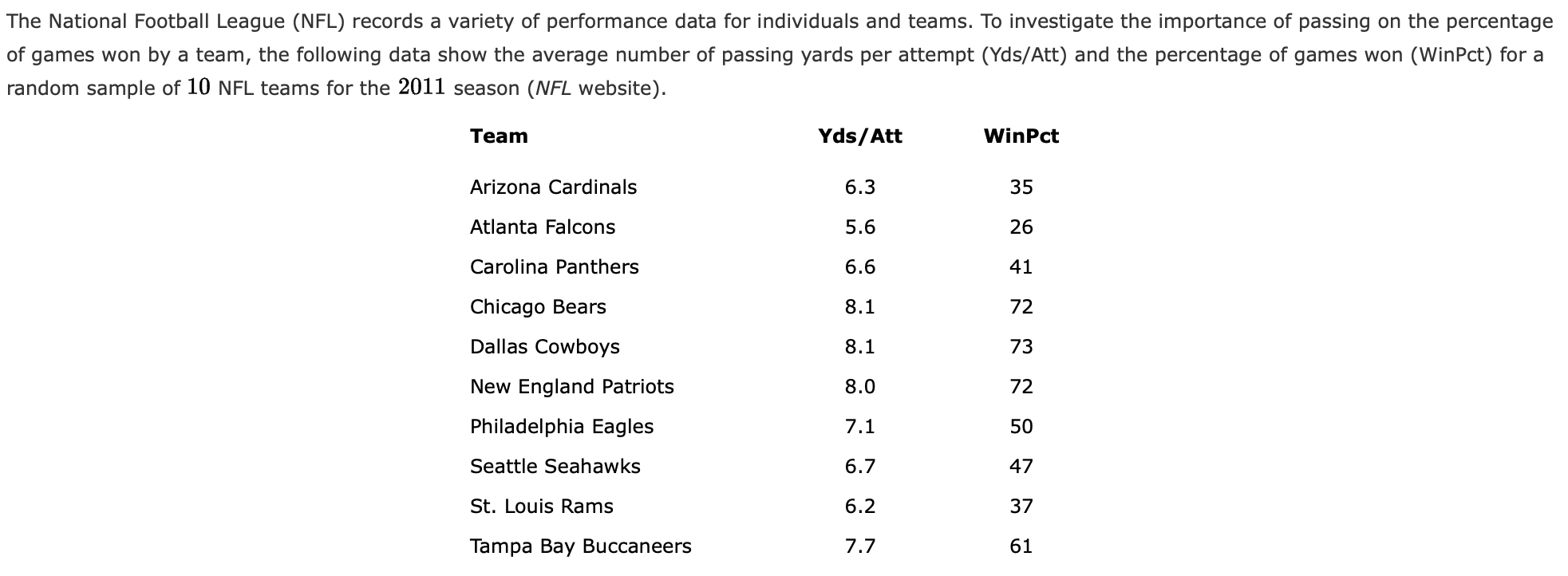 Solved The National Football League (NFL) records a variety | Chegg.com