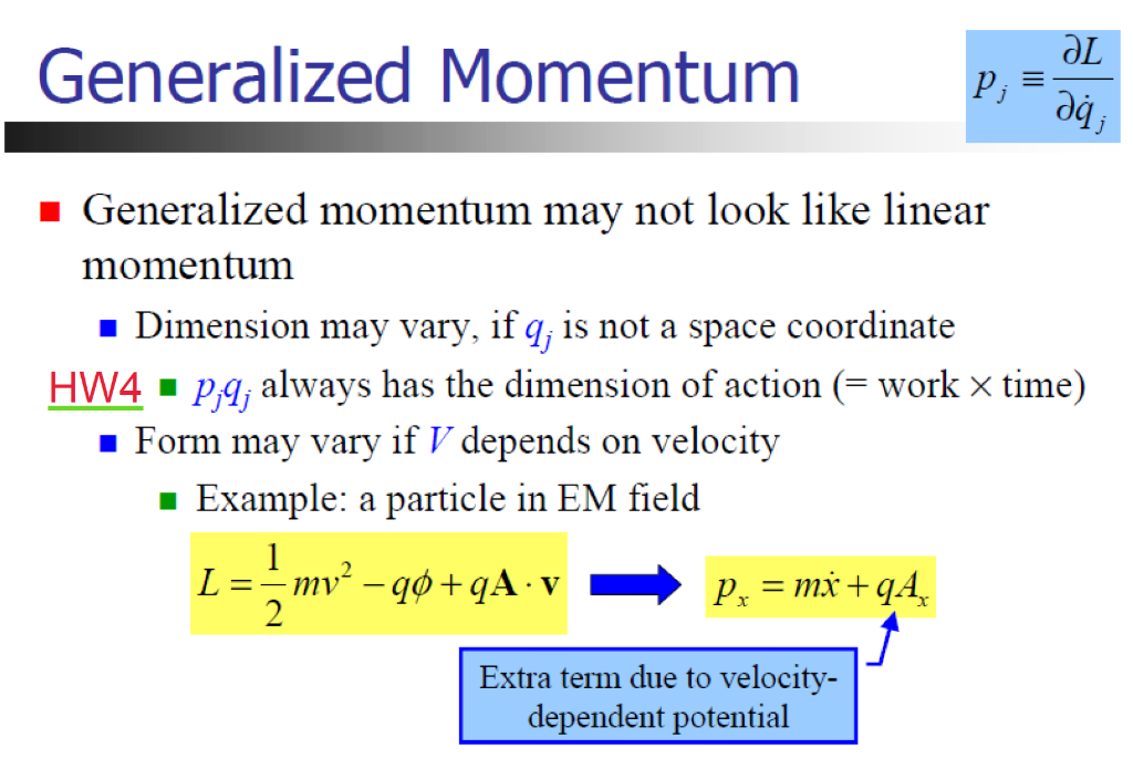 Solved ƏL Generalized Momentum Pj aq; 1 Generalized momentum | Chegg.com