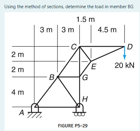 Solved Using the method of sections, determine the load in | Chegg.com