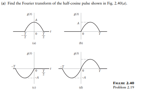 Solved (a) Find the Fourier transform of the half-cosine | Chegg.com