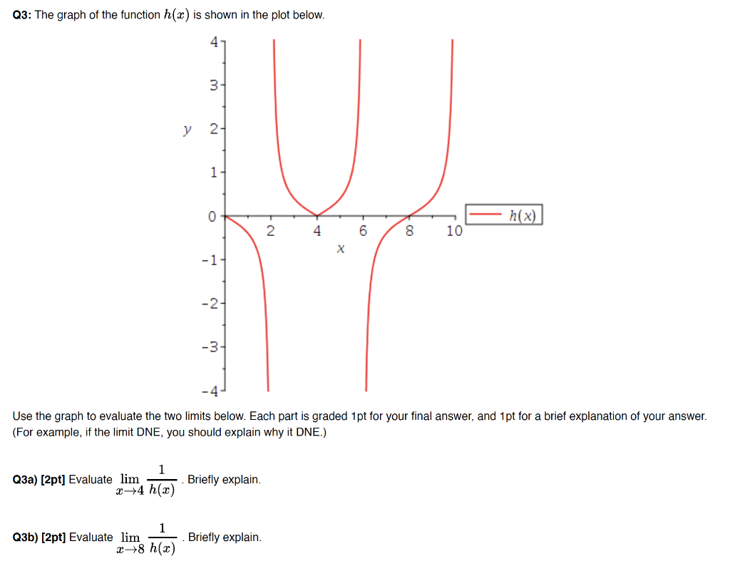 Solved Q3: The graph of the function h(x) is shown in the | Chegg.com