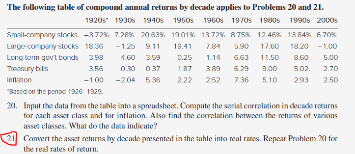 Solved 'Based on the period 1926-1929. 20. Input the data | Chegg.com