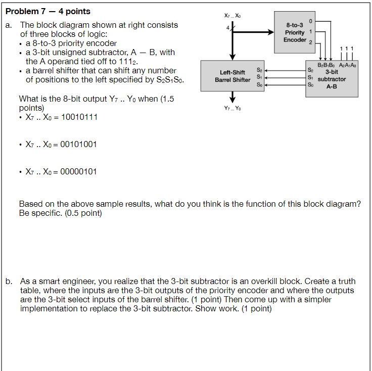 Solved X7 Xo 0 Problem 7 - 4 points a. The block diagram | Chegg.com