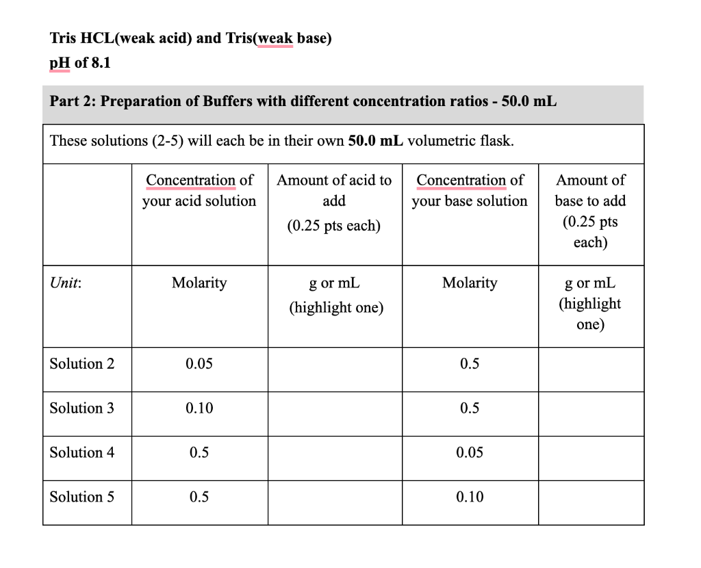 Solved Tris HCL(weak acid) and Tris(weak base) pH of 8.1 | Chegg.com