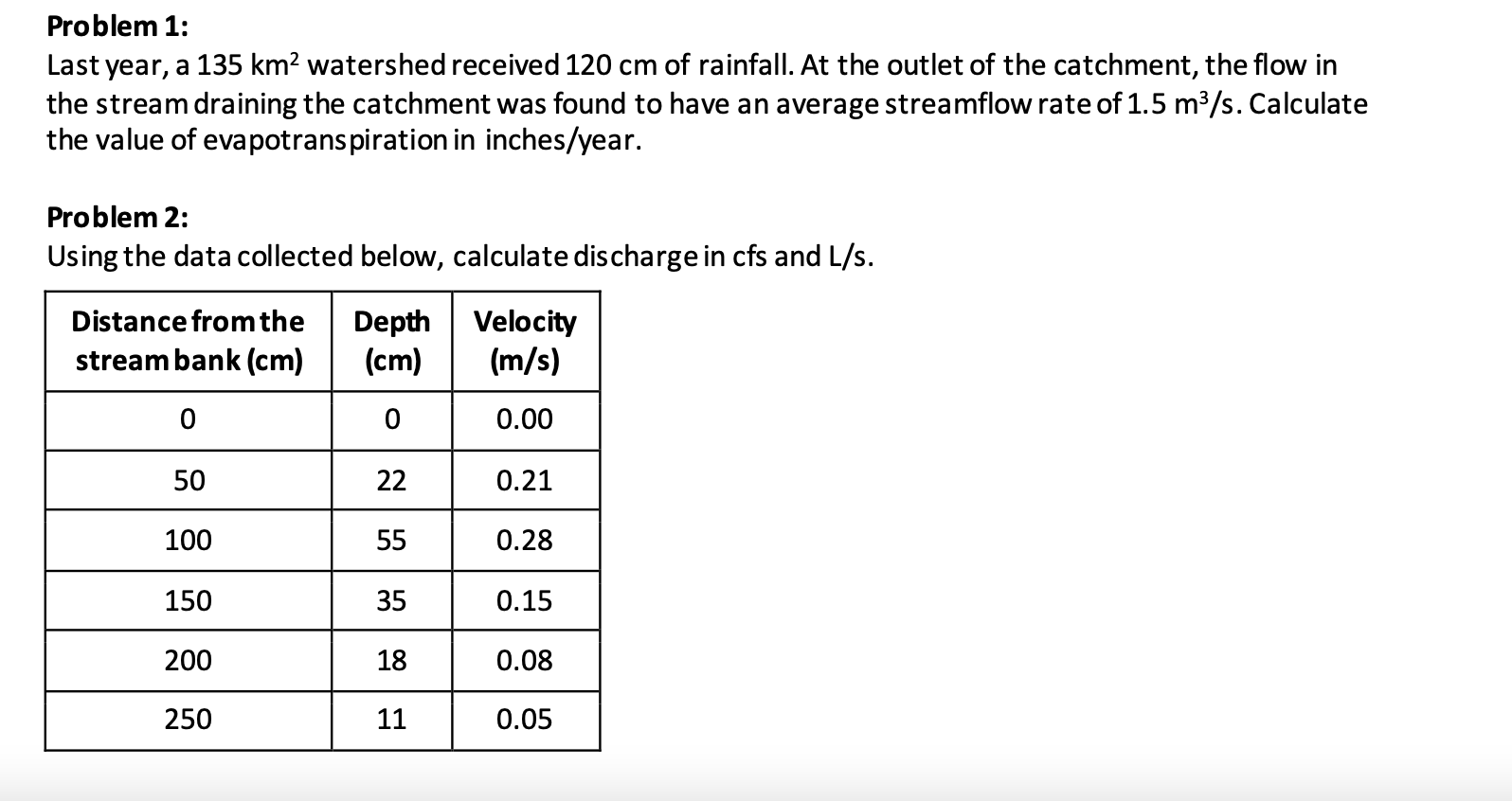 Solved Problem 1: Last year, a 135 km2 watershed received | Chegg.com