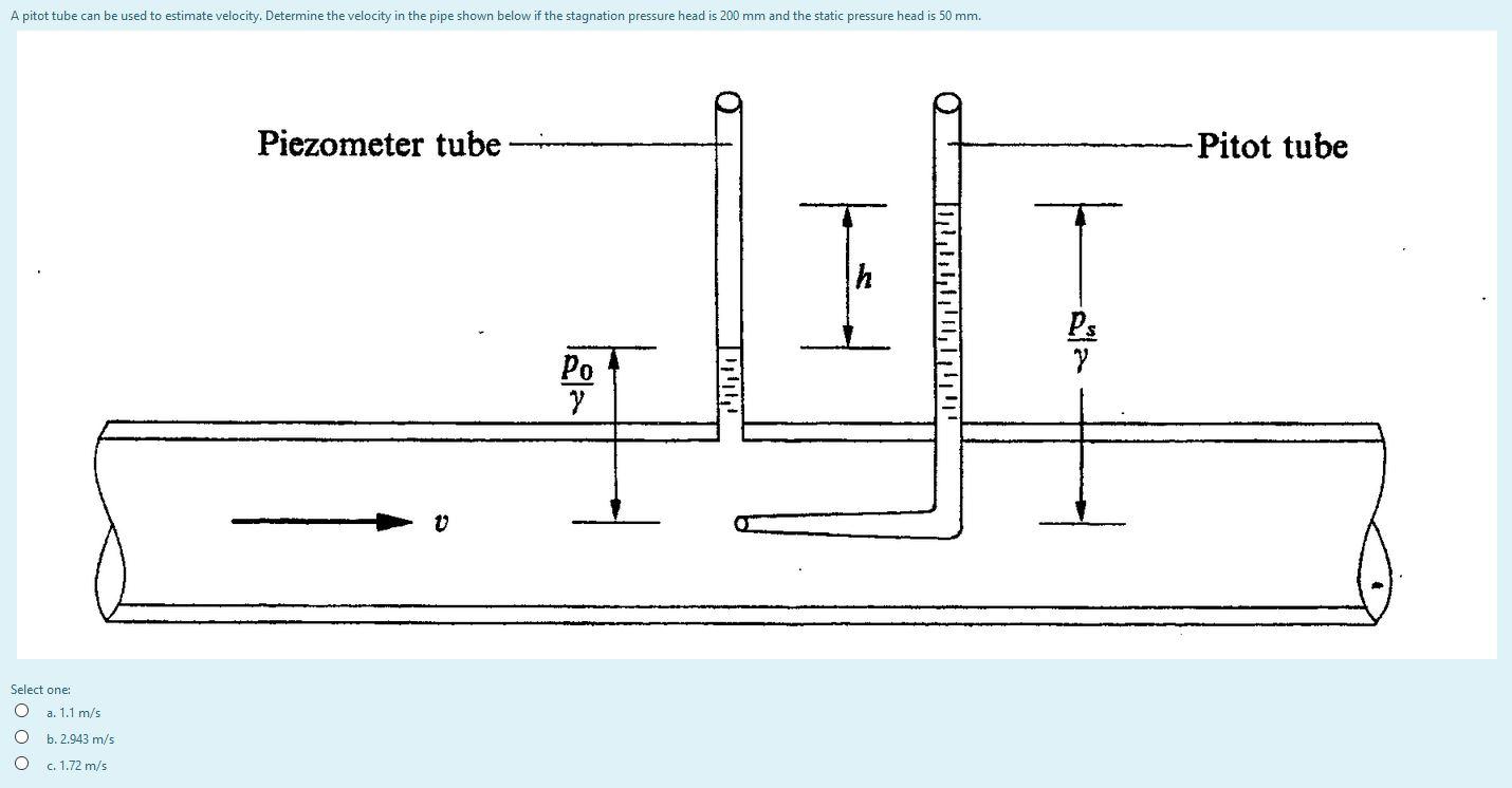 Solved A pitot tube can be used to estimate velocity. | Chegg.com