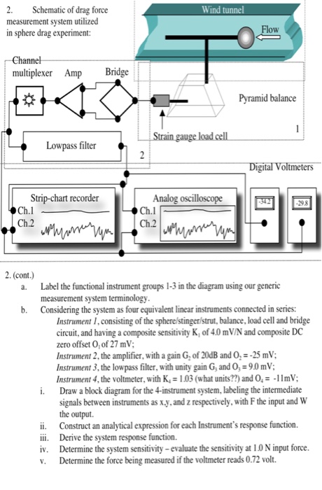 Solved 2. Schematic of drag force measurement system | Chegg.com