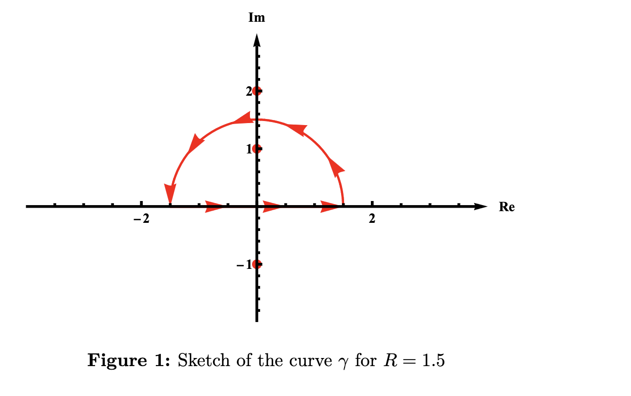 Solved We consider the function f(z)=(z2+1)(z−2i)z f has | Chegg.com
