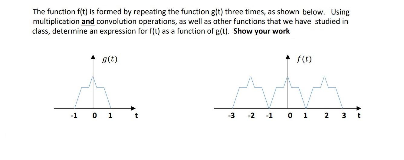 Solved The function f(t) is formed by repeating the function | Chegg.com