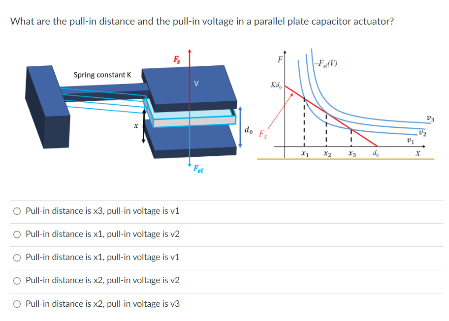 Solved What are the pull-in distance and the pull-in voltage | Chegg.com