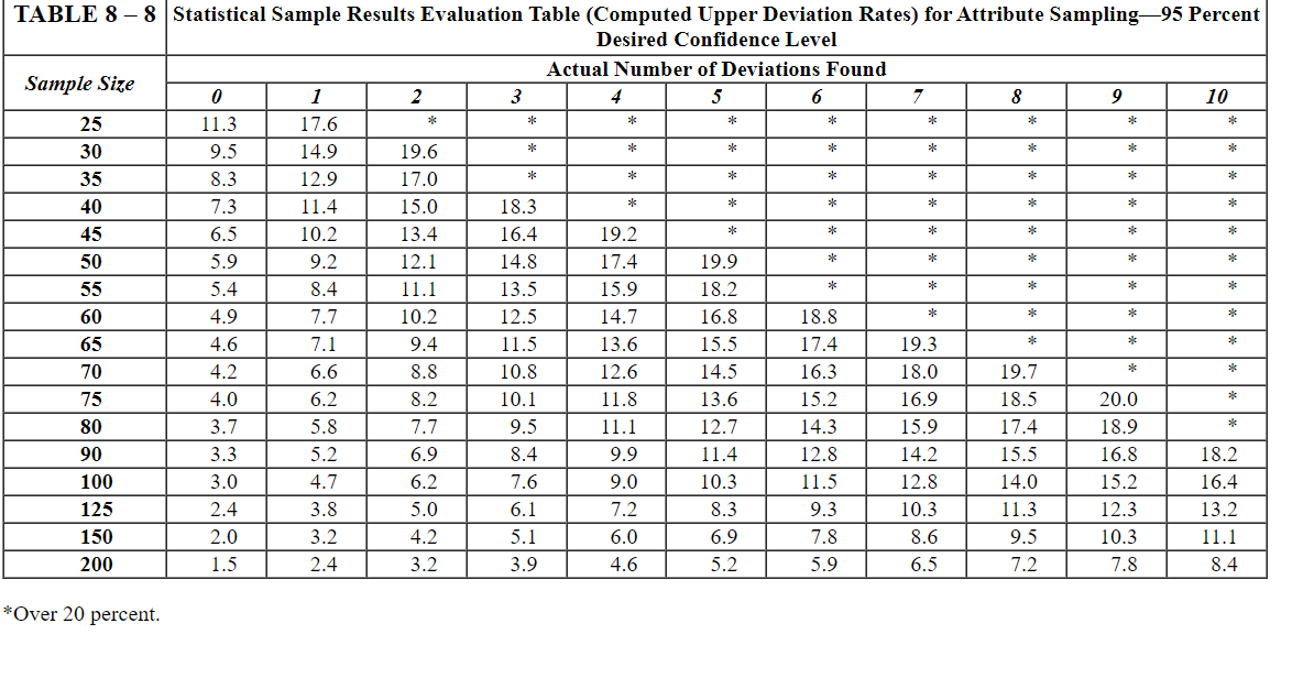 Solved *Over 20 percent. Use the sample sizes and the | Chegg.com
