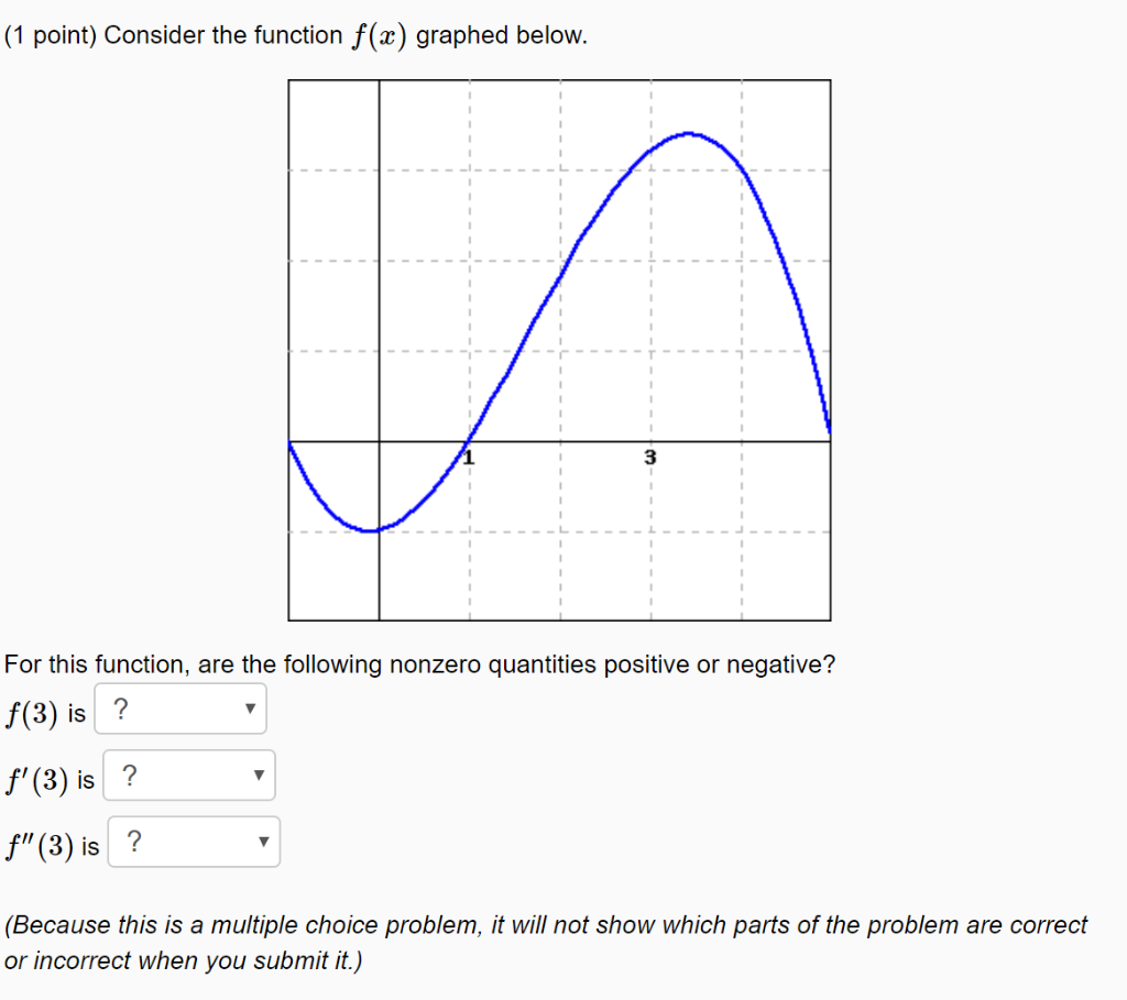 Solved (1 point) Consider the function f(x) graphed below. - | Chegg.com