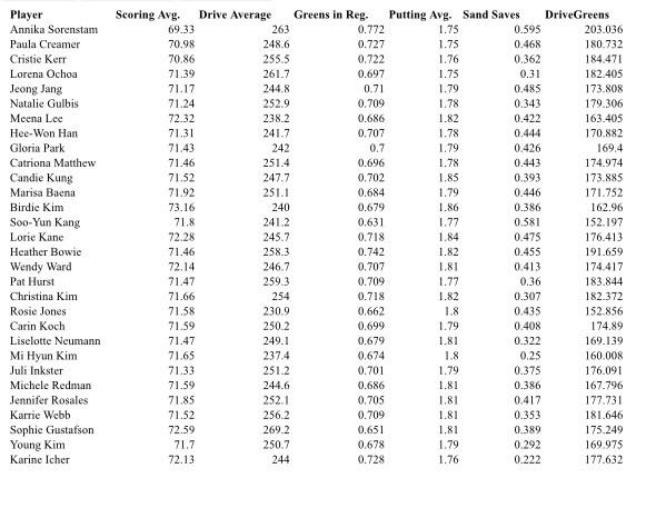 Solved Instructions: Show your Minitab output for each part. | Chegg.com Solved Instructions: Show your Minitab output for each part. | Chegg.com