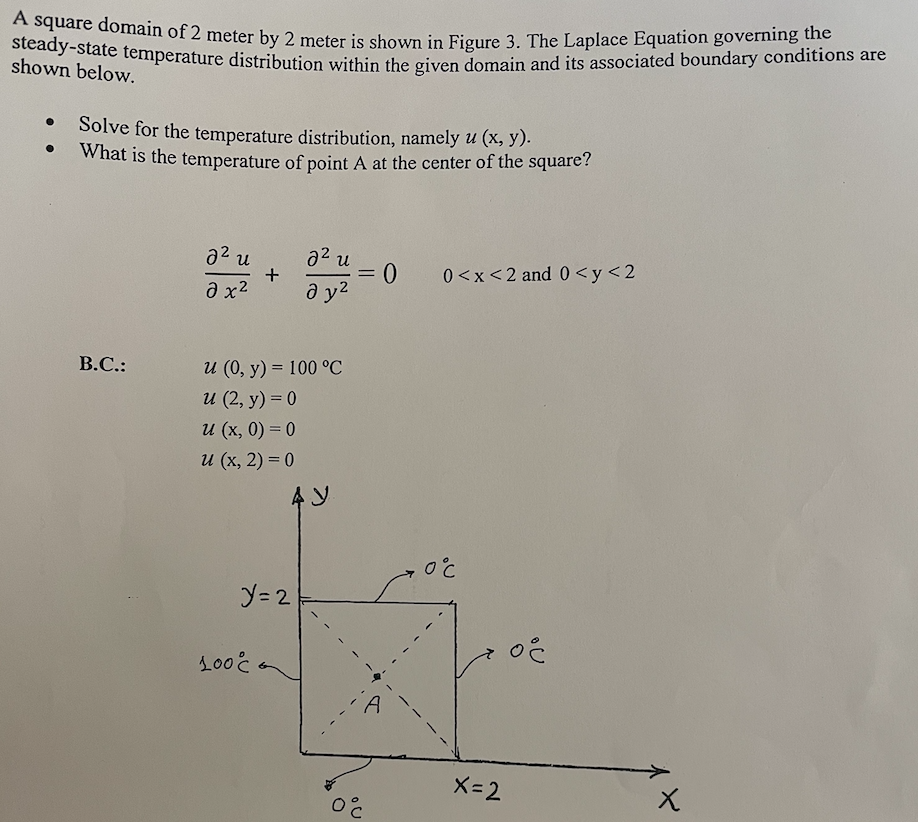 Solved A square domain of 2 meter by 2 meter is shown in | Chegg.com