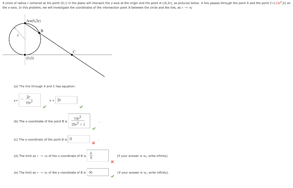 Solved A circle of radius r centered at the point (0,r) in | Chegg.com